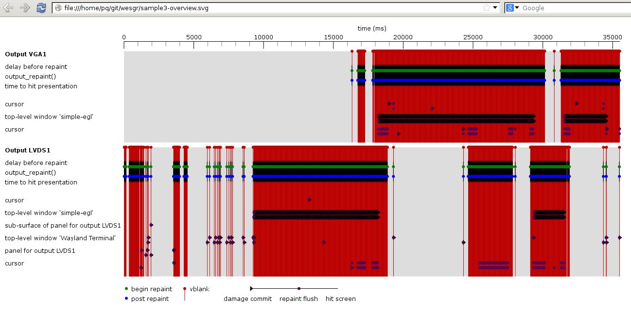 GitHub - ppaalanen/wesgr: Weston JSON-timeline parser